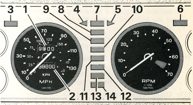 TR7/TR8 Dashboards / Instrument Clusters. | Triumphcars
